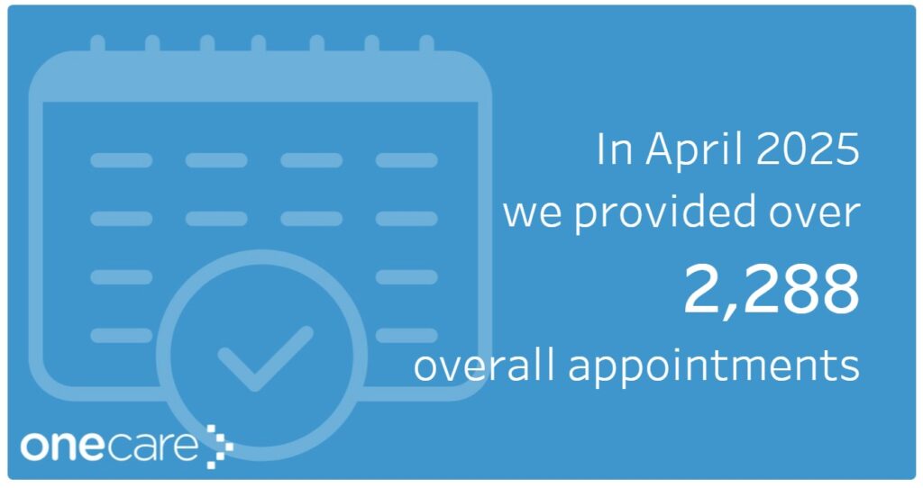 Practice Infographics from April - Montpelier Health Centre